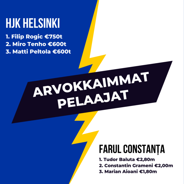 Mikä Farul Constanța? – Tutustu HJK:n seuraavaan vastustajaan